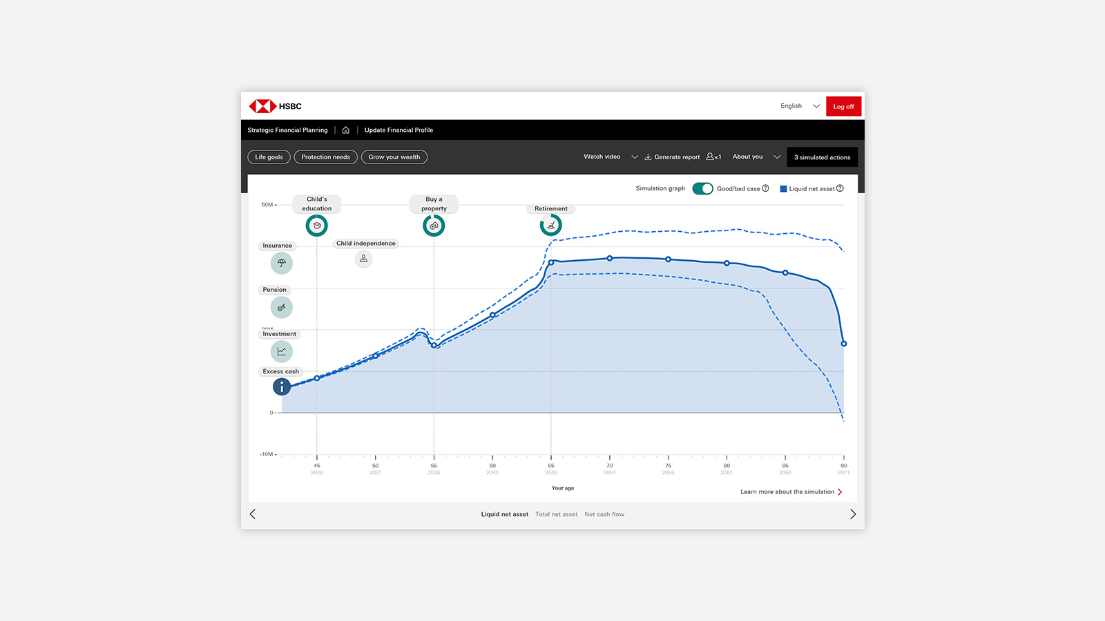Hybrid Wealth Management | Financial Planning - HSBC HK