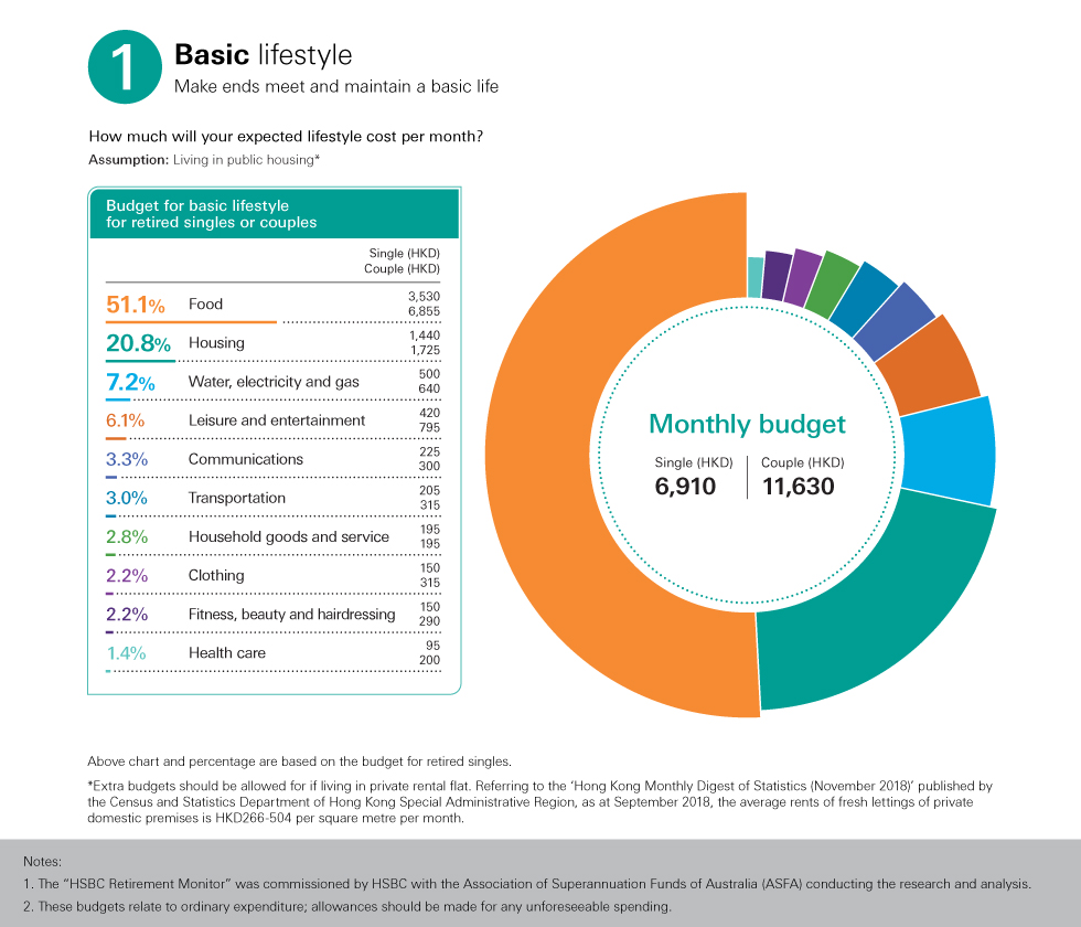 Retirement Monitor - HSBC HK
